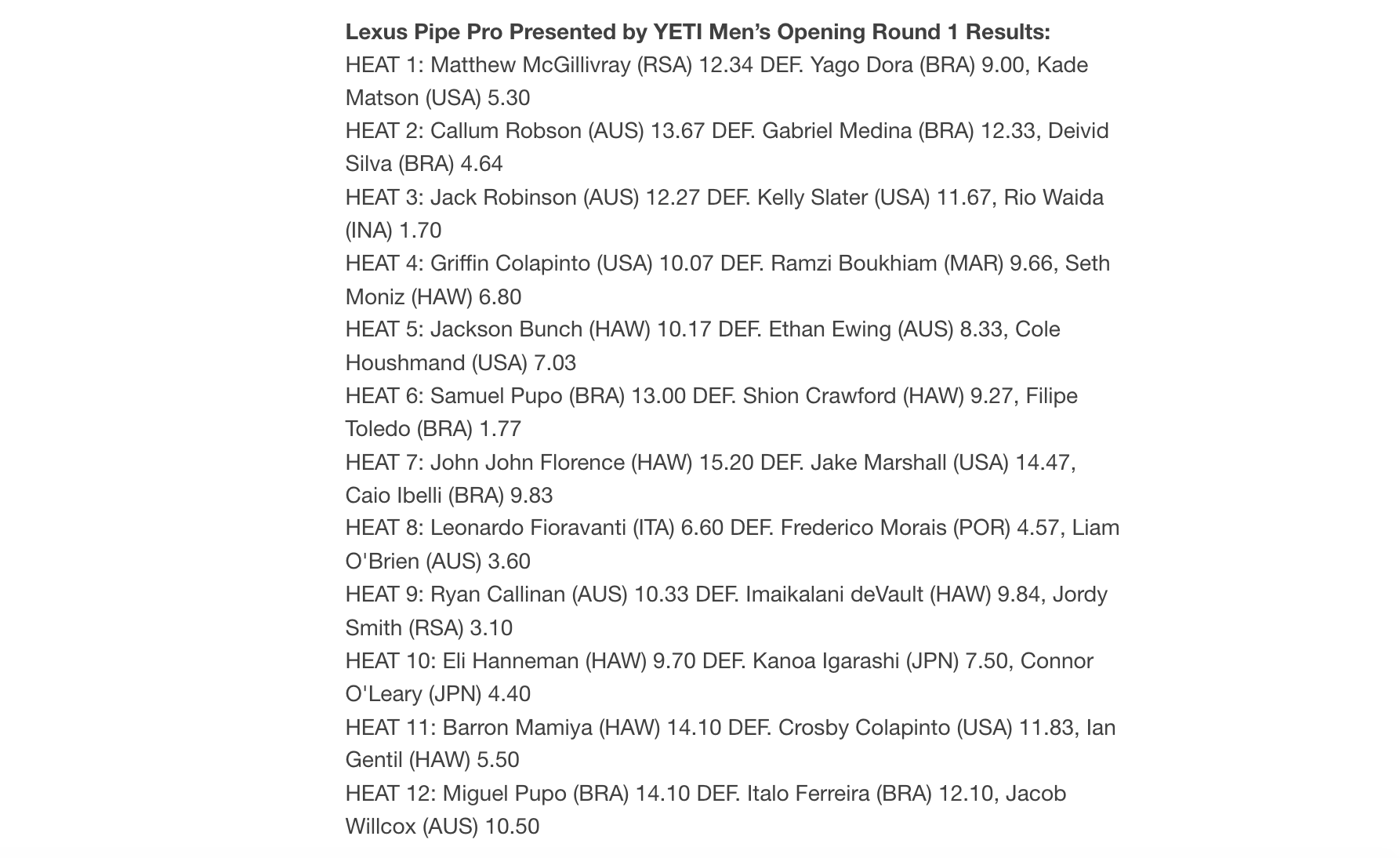 World Tour : le bilan de la première journée du Lexus Pipe Pro - Surf ...